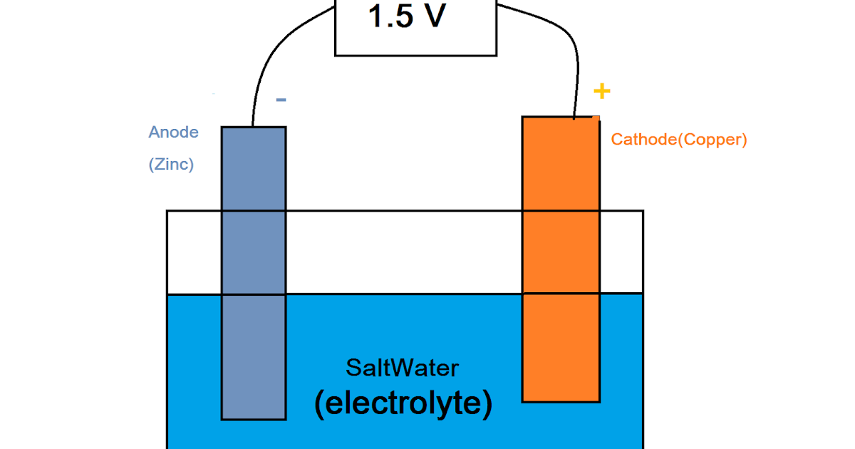 Electrilike: เซลล์ไฟฟ้าเคมีจากน้ำเค็ม Salt Water Battery