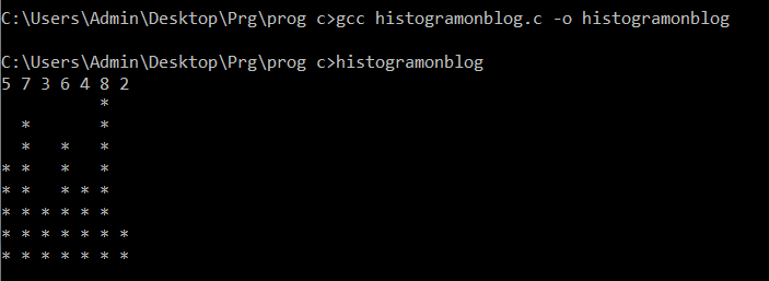 C Programming: Swap using XOR gate