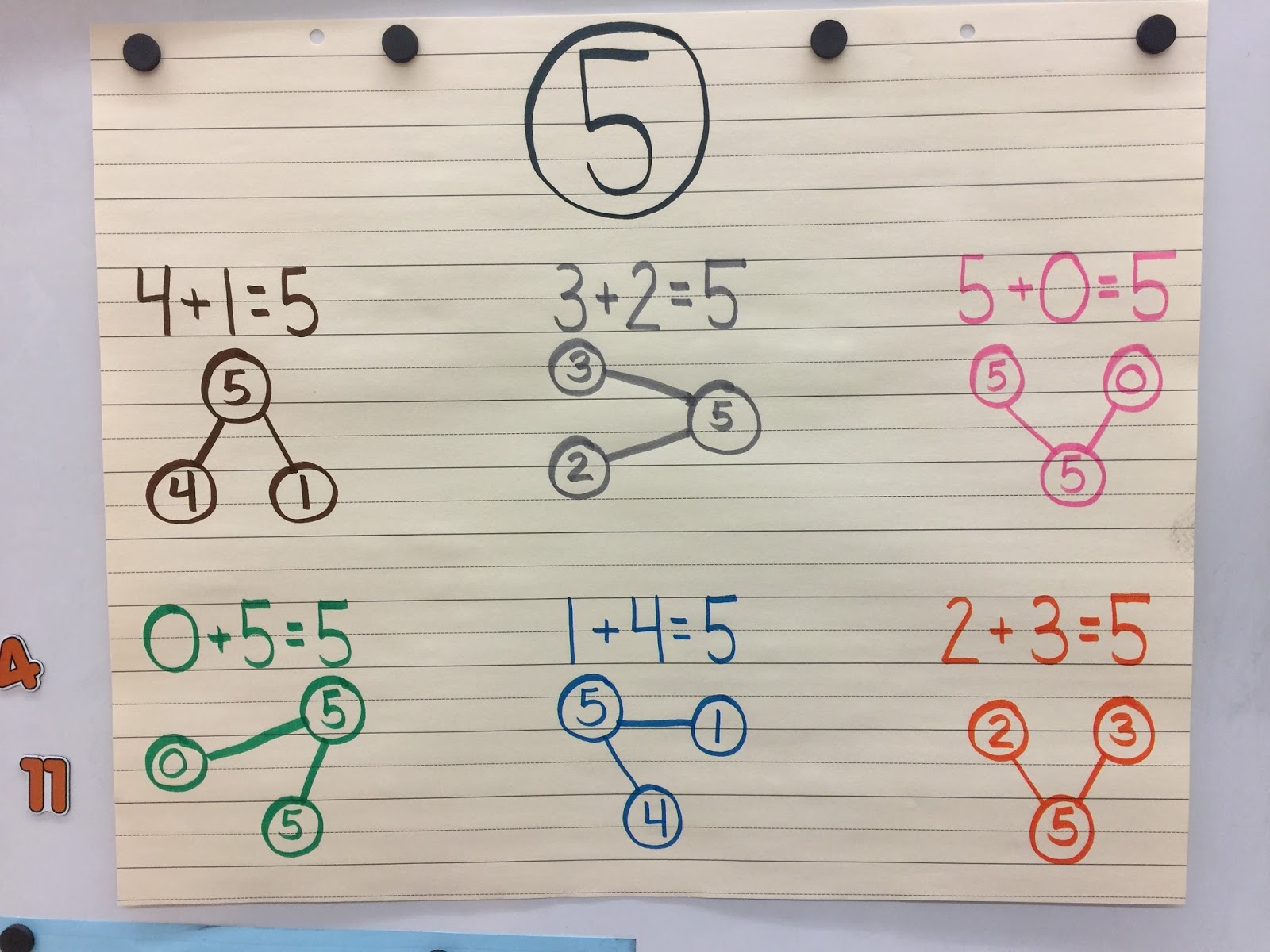 The Kindergarten Bees: Number Bond Posters 4 &5