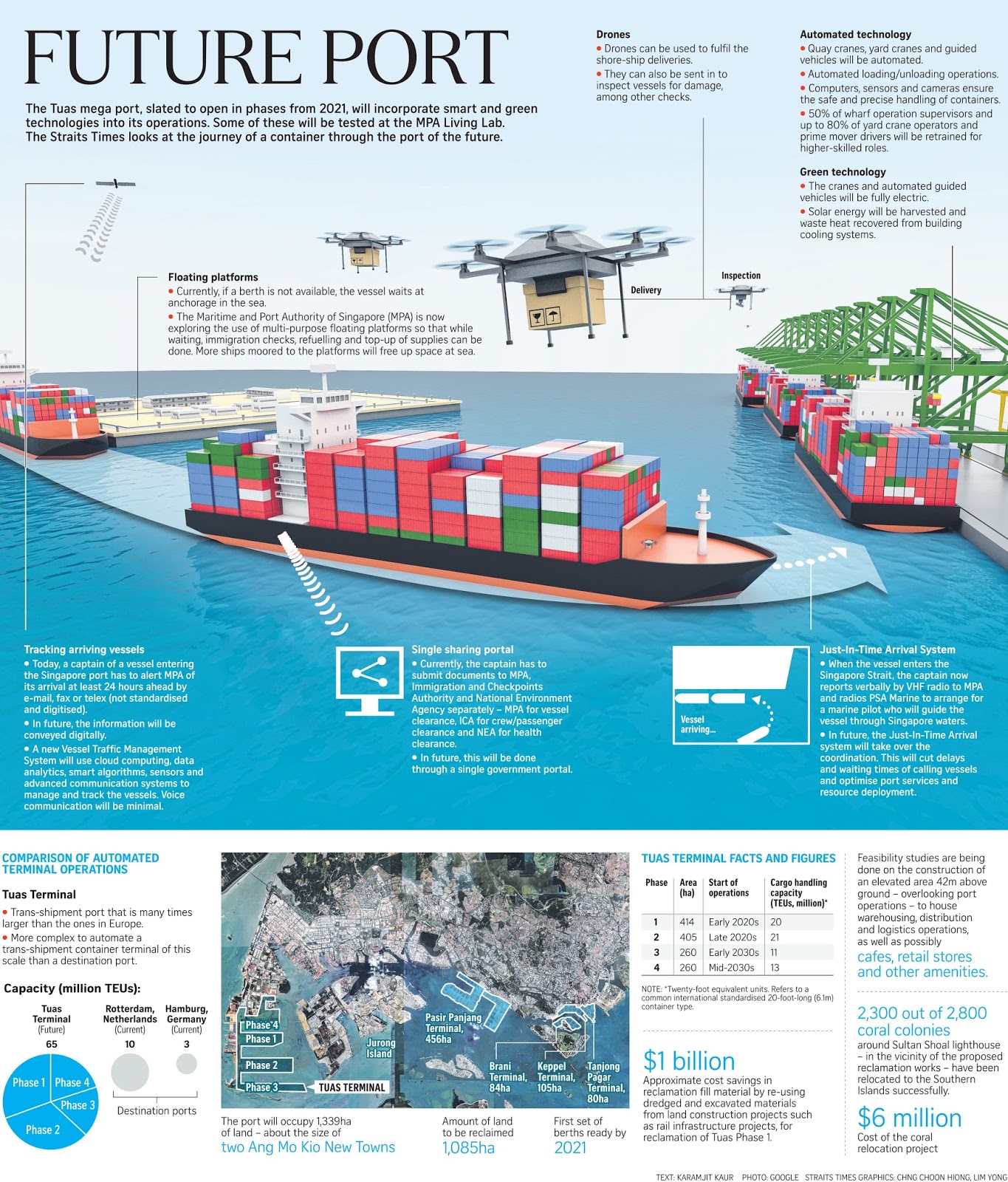 If Only Singaporeans Stopped to Think: Tuas mega port: Phase 1 of Tuas ...