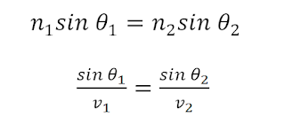 Konsep Dasar Gelombang Seismik - Widia's Sojourn