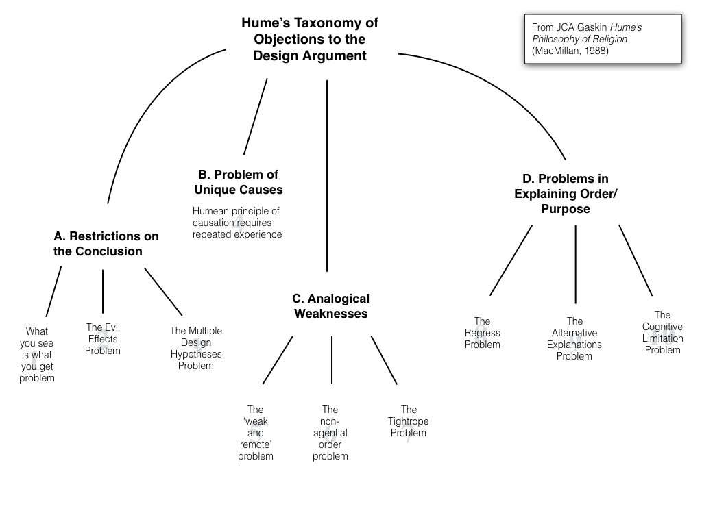Philosophical Disquisitions: Hume's Objections to the Design Argument ...