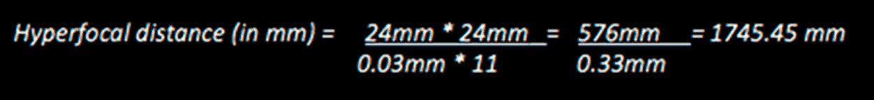 School Of Digital Photography: Hyper Focal Distance in Digital ...