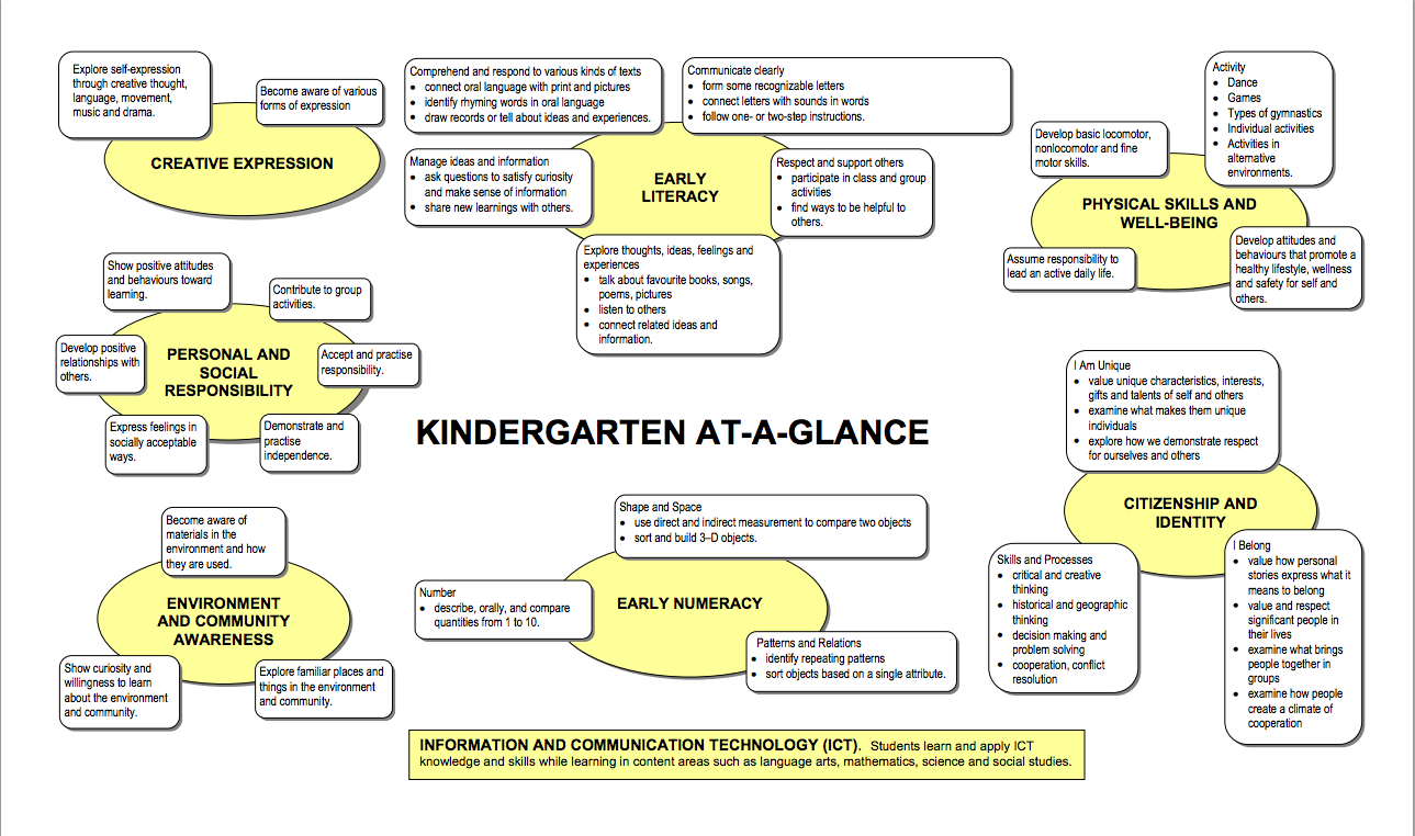 Madame Belle Feuille: Long Range Planning Tools - Ambrose 2013