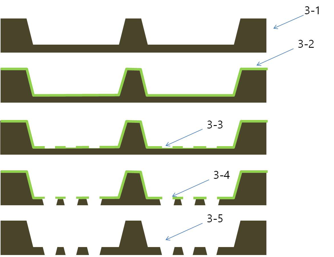 Shadow mask for OLEDoS