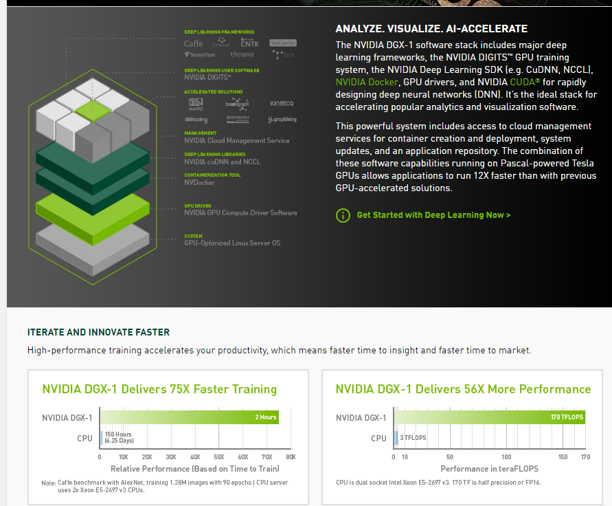 Nvidia's $129000 170 TeraFlop minisupercomputer for Artificial ...