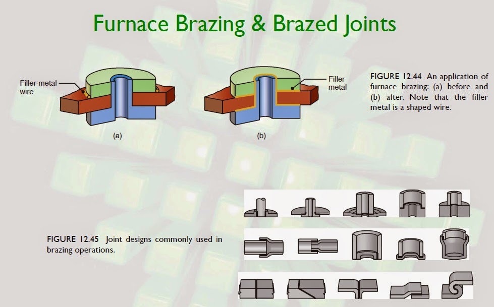Muhammad Mubashir Ghori: Understand the Brazing & Braze Welding