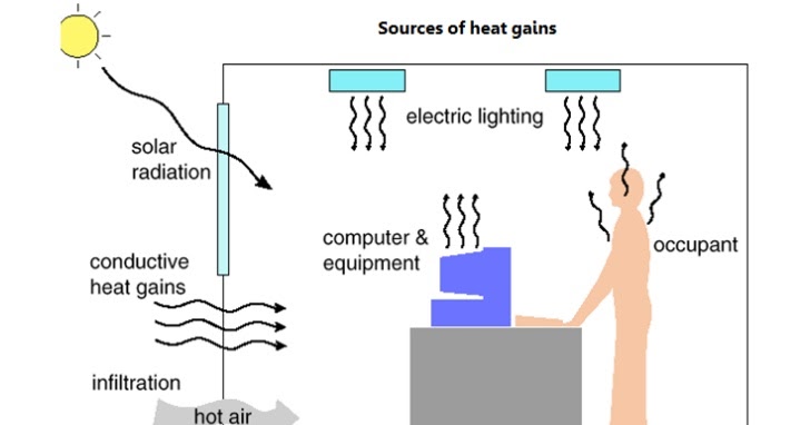 How a Heat Load Analysis Can Benefit Homeowners - ENGINEERING UPDATES