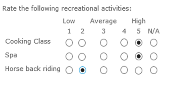 KWizCom SharePoint Blog: How to enforce unique answers with SharePoint ...