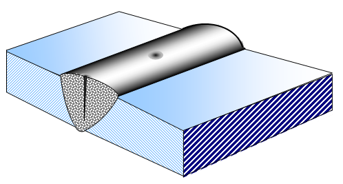 Teknik Pengelasan: Cacat Las