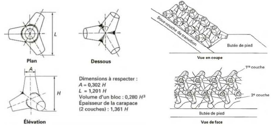 Le monde de GÉNIE CIVIL.: Les digues