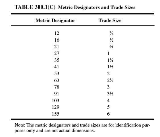 Conduit Fill Calculations ~ Electrical Knowhow