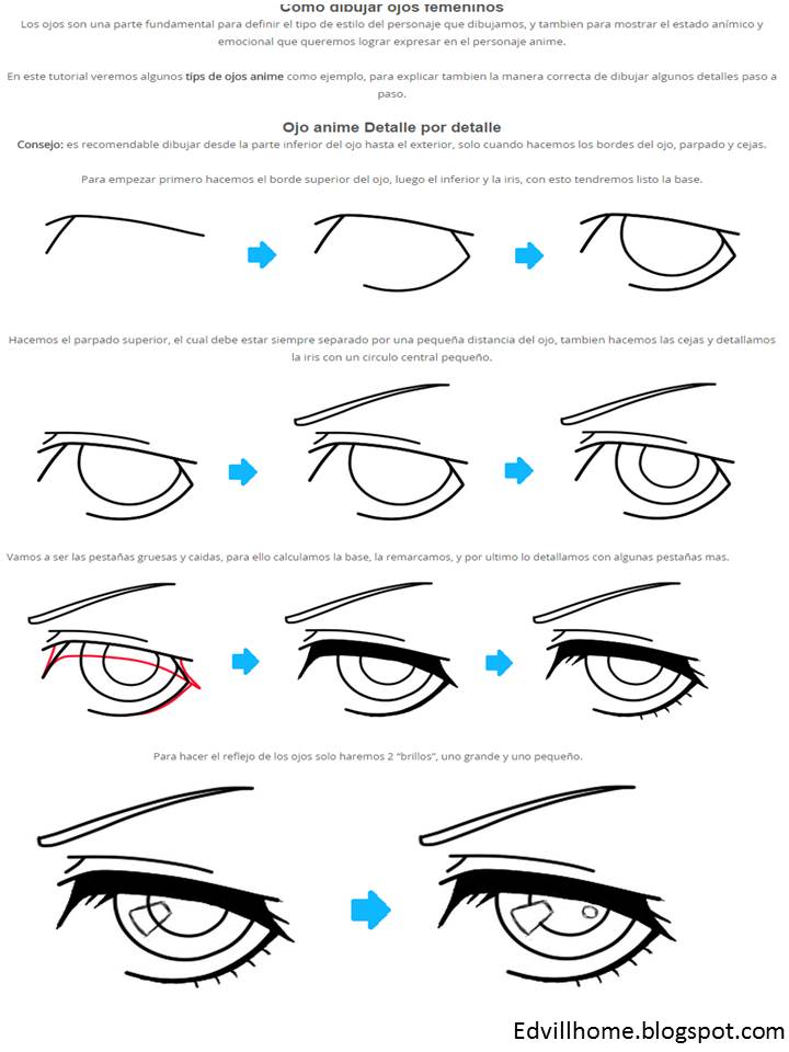 Mini Tutoriales COMO DIBUJAR OJOS