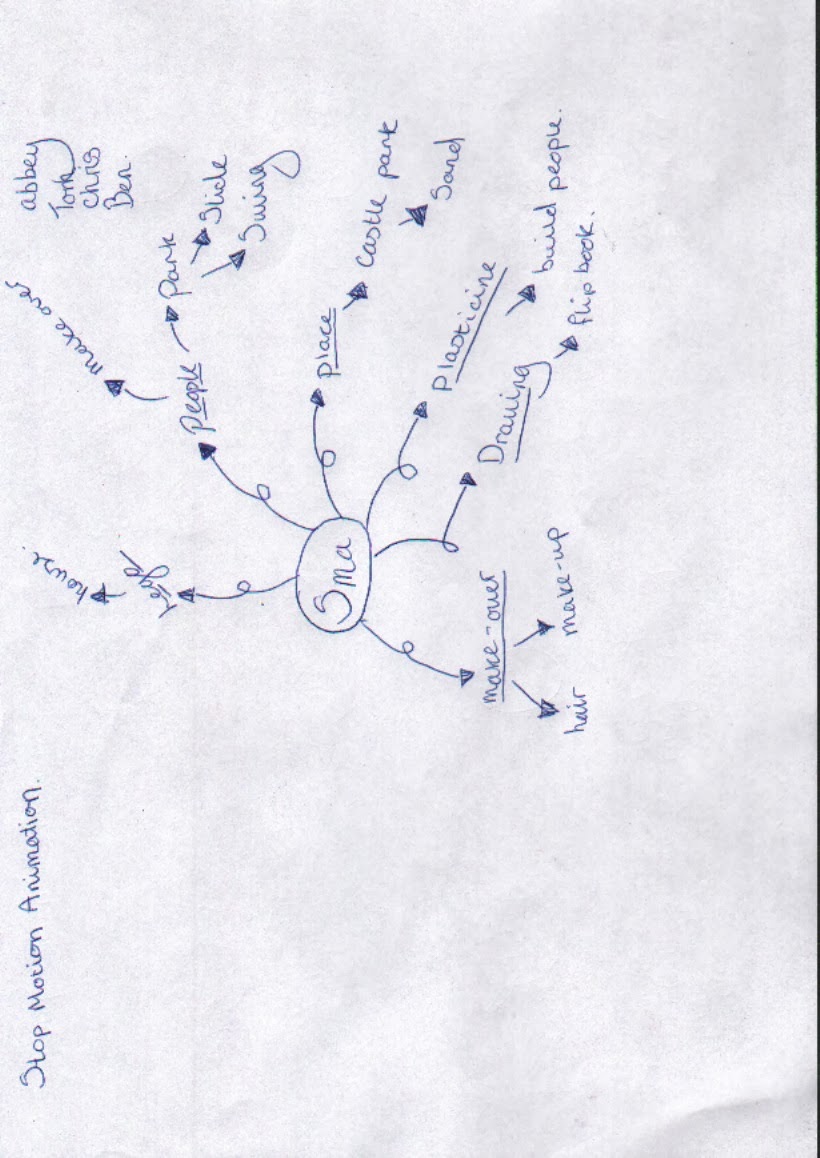SMA Photography Course: 59 Stop Motion Animation