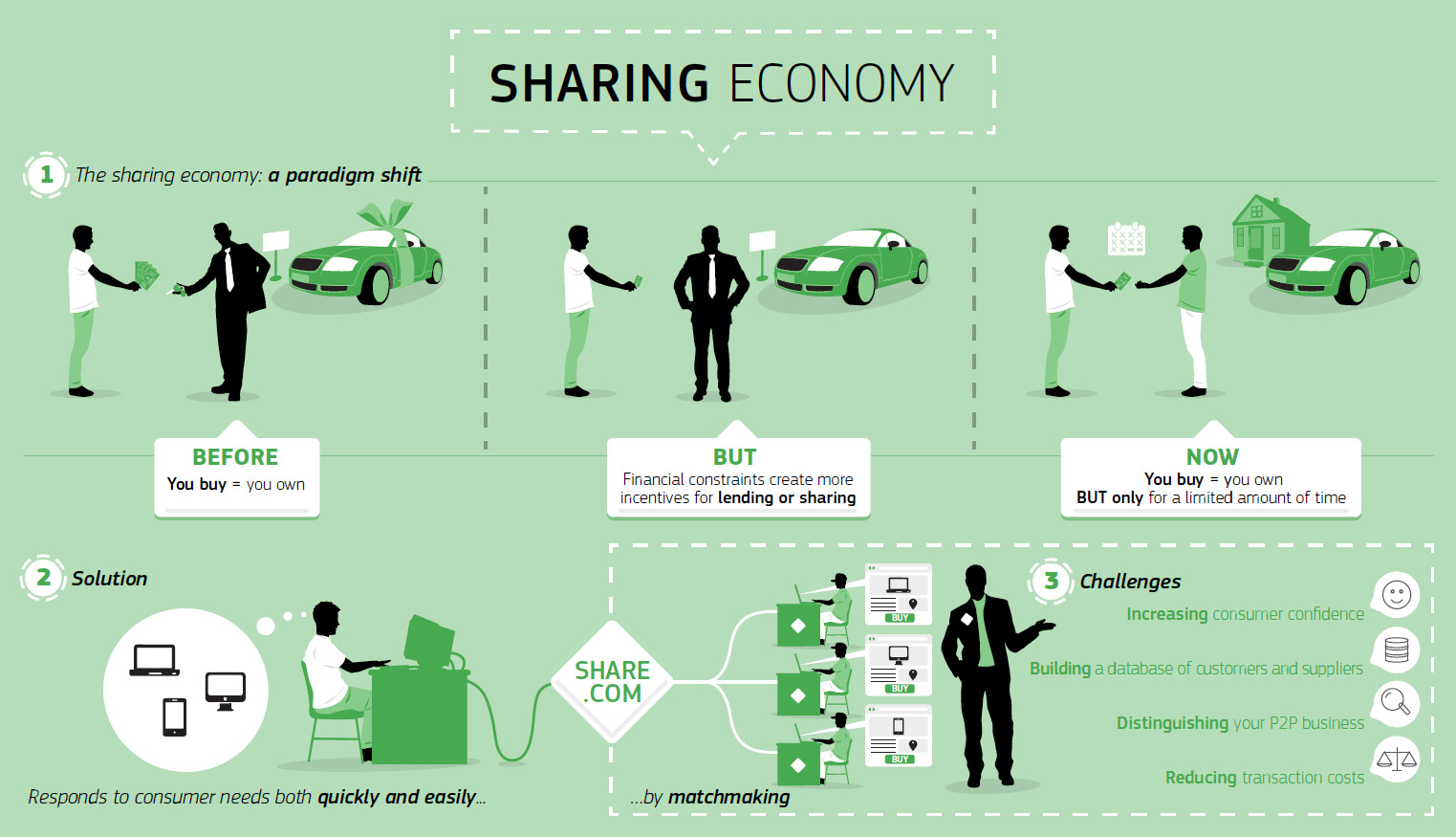 New Marketing Era - Dynamics: “SHARING ECONOMY” IN INDIA