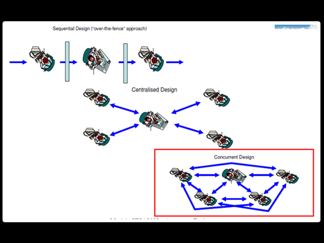 Assignment 1: Concurrent Engineering ~ FantasticDesign