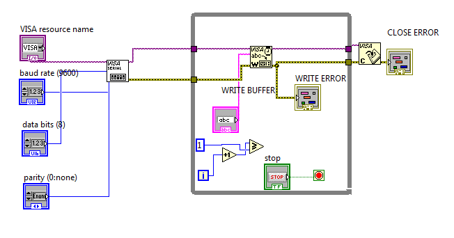 UART - Serial Communication TransmitterUsing LABVIEW ~ ElecDude