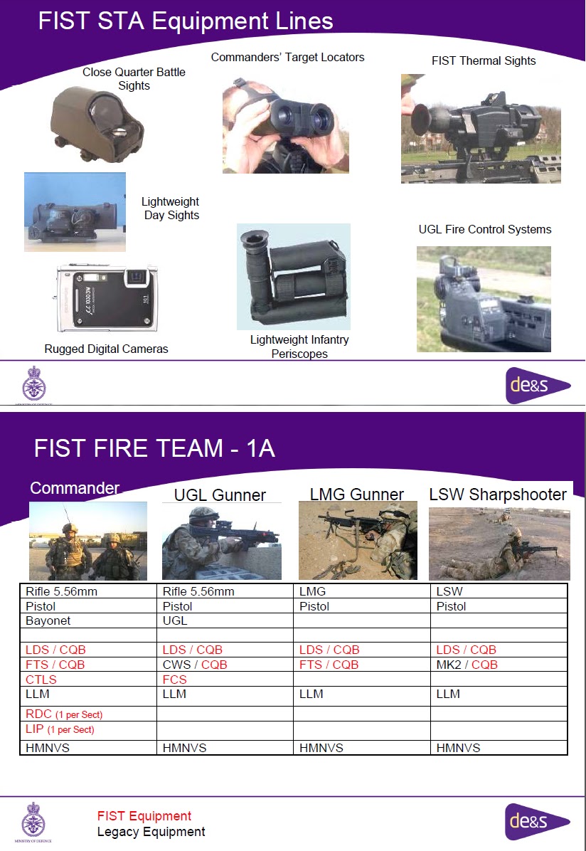 UK Armed Forces Commentary: The Infantry of Army 2020: Lethality