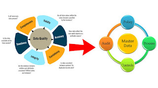 Product Master Data Management: Understanding the MDM Basics, Benefits ...