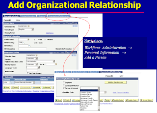 My Basic Knowledge: PeopleSoft - What is the Person Model?