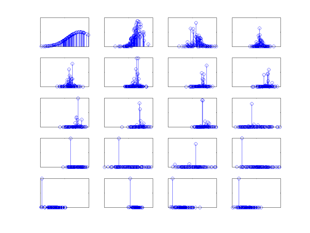 Almost Stochastic Sequential Importance Sampling Resampling