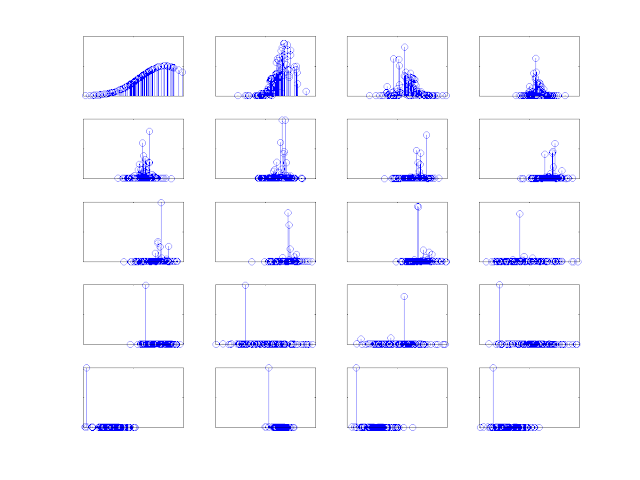 Almost Stochastic Sequential Importance Sampling Resampling