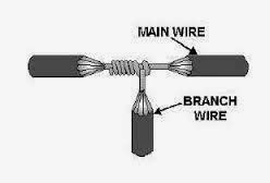 KINDS OF SPLICES AND JOINTS: SPLICES AND JOINTS