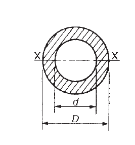 Bending Stress Case Study