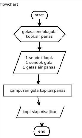 MACAM MACAM CONTOH FLOWCHART