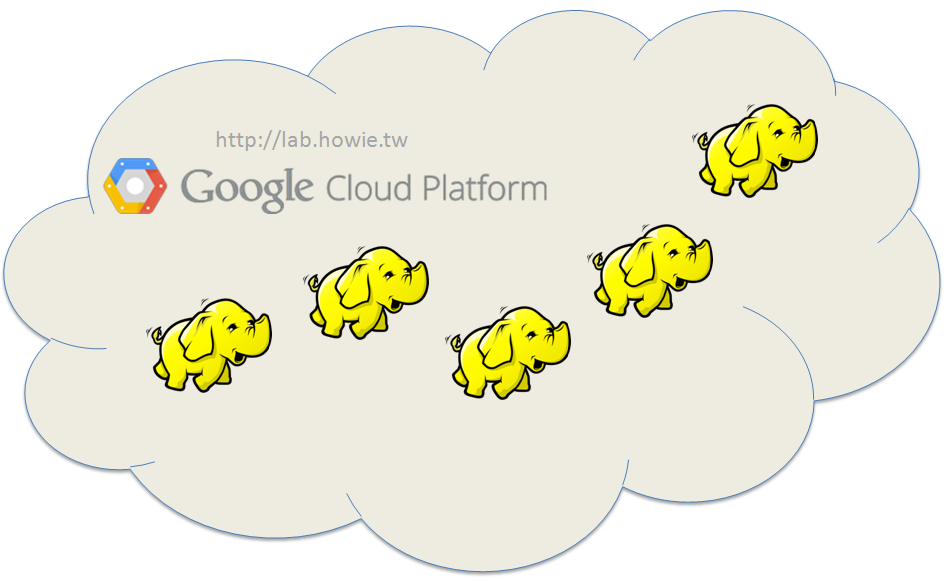 [筆記]Create Hadoop Cluster on Google Cloud Platform - 阿貝好威的實驗室