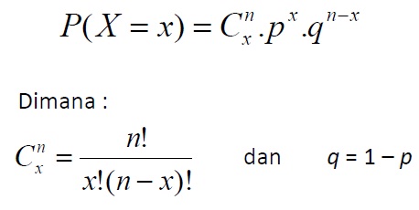 Andik: Program Pascal Distribusi Binomial