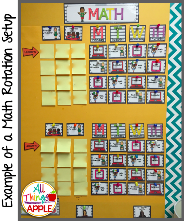 All Things Apple in 2nd: Make Your Rotations ROCK!