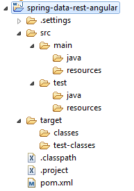 CRUD using Spring Data Rest and AngularJS using Spring Boot ...