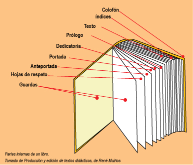 EXPRESIóN GRÁFICA: Interiores de un libro..(PLIEGO DE PRINCIPIOS)