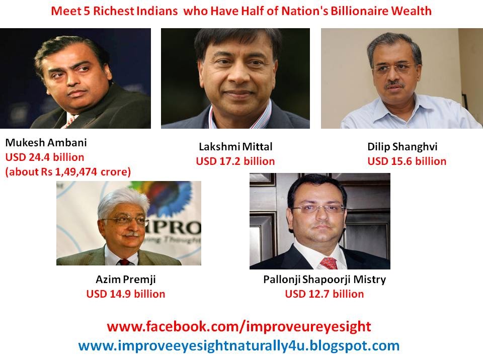Meet top 5 Richest Indians who Have Half of Nation's Billionaire Wealth ...