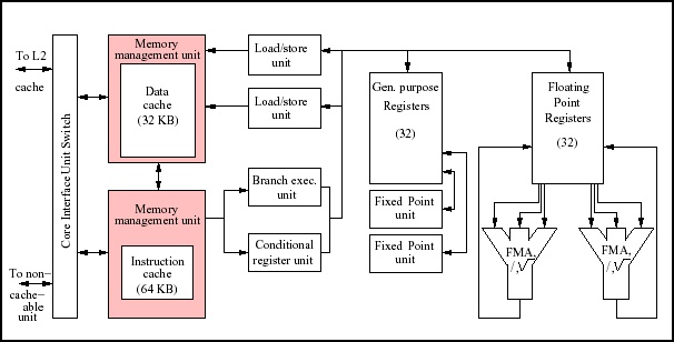 Computer Science and Engineering: CPU Process!!