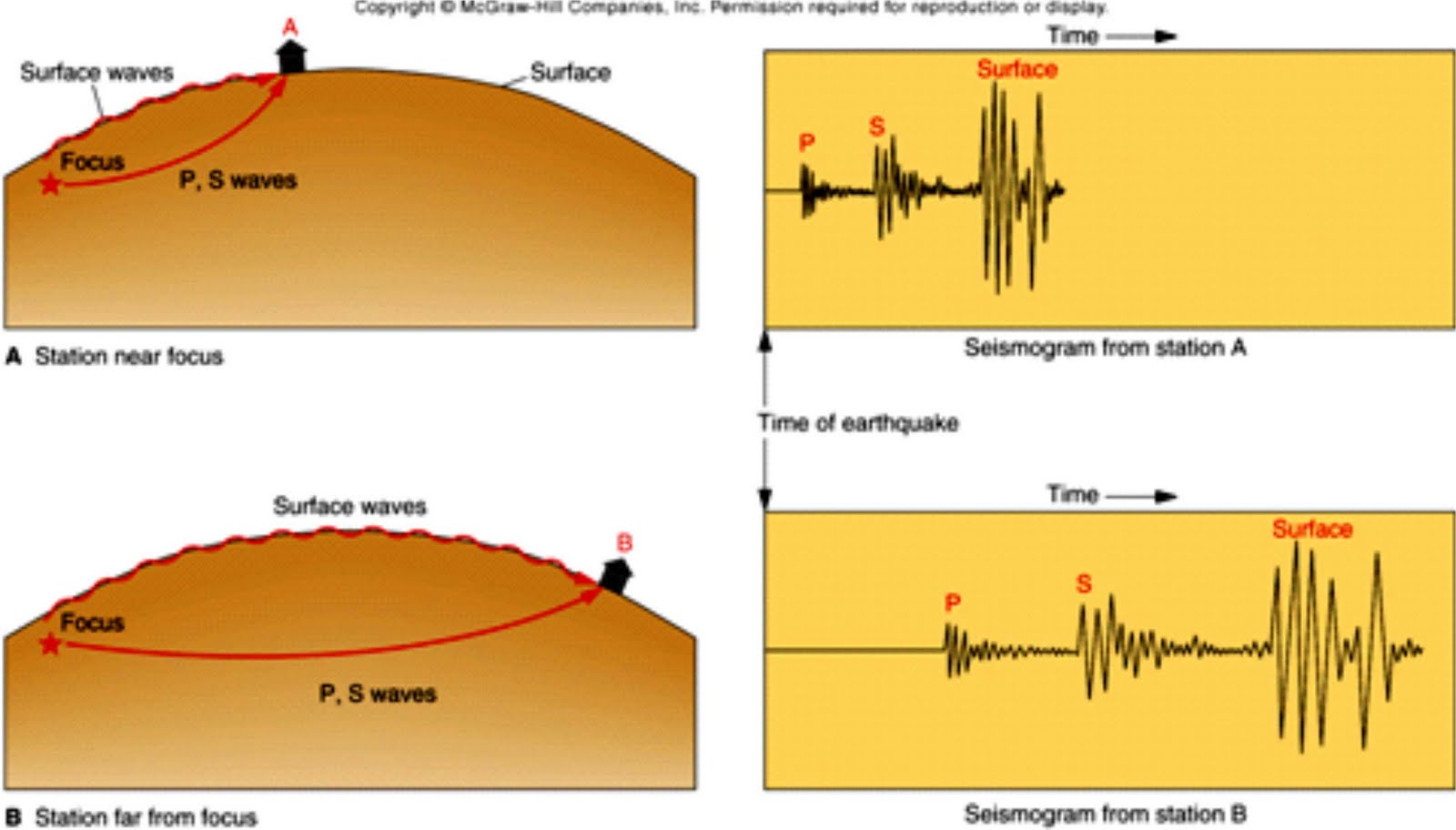 EarthQuake Alert: Seismometer