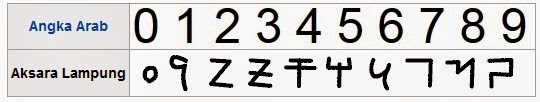 Mengenal Aksara Lampung Sebagai Kekayaan Nasional Indonesia