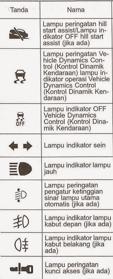 Simbol-Simbol Dan Indikator yang ada pada Mobil Subaru ~ Subaru Bali