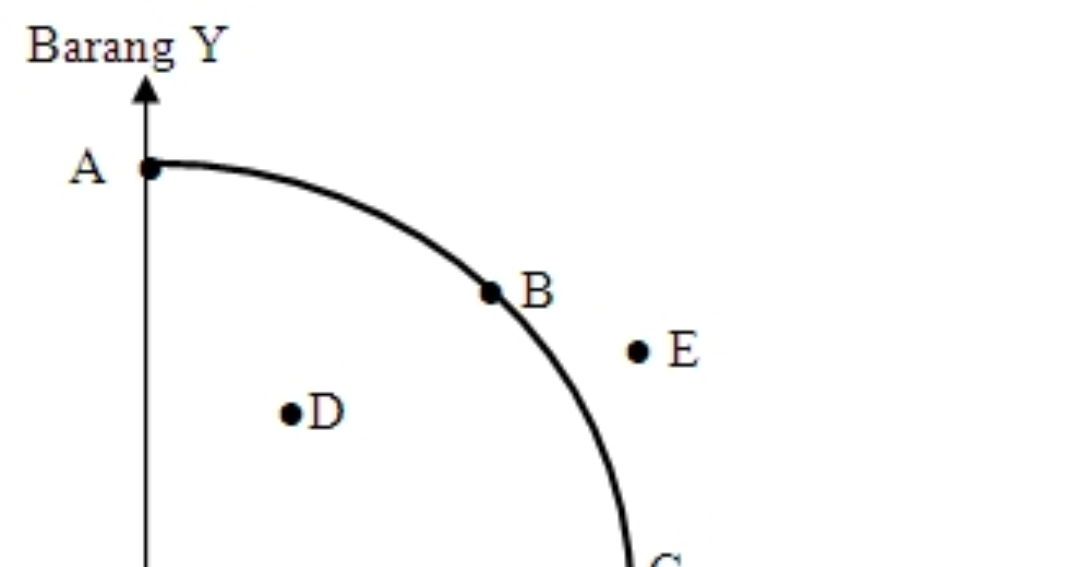 EKO 第一课笔记 penggal 1 (Part 2) | ANNA 爱分享 ♚