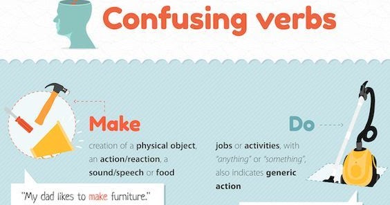 English is FUNtastic: Confusing Verbs - Infographic