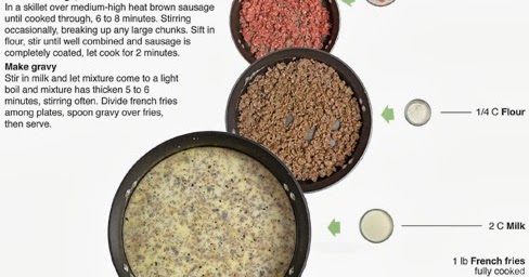 Behind the Bites: Southern Style Poutine