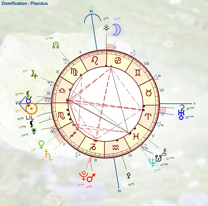 A la Lumière des Astres: L'incidence d'une configuration astrologique