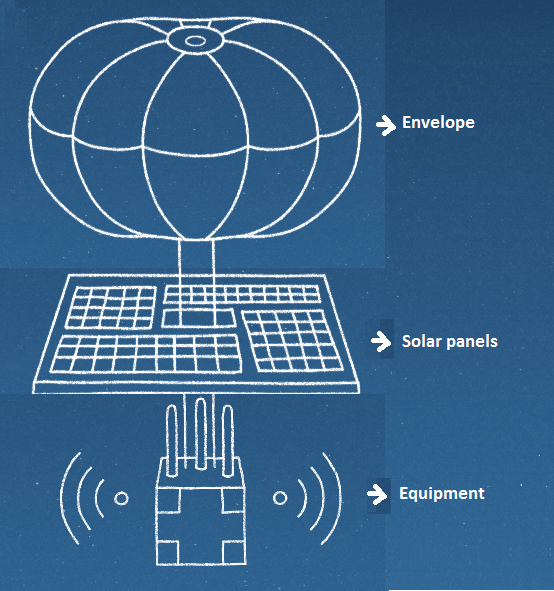 Google to provide internet using flying balloons: Project Loon ...
