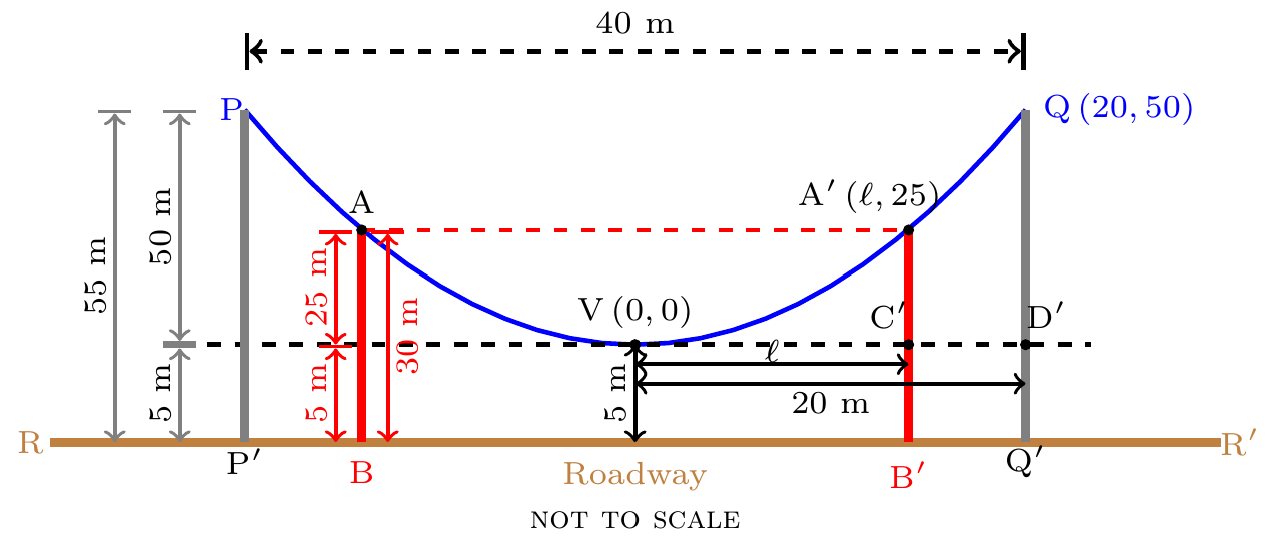aekaakee: Analytical Geometry - Conics - Parabola