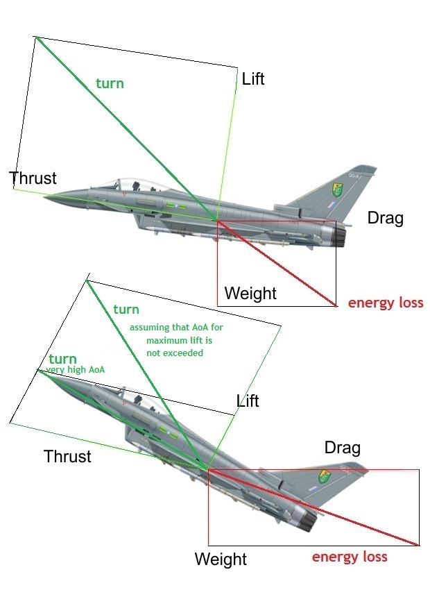 NaufalAqilF: Thrust Vectoring Nozzles