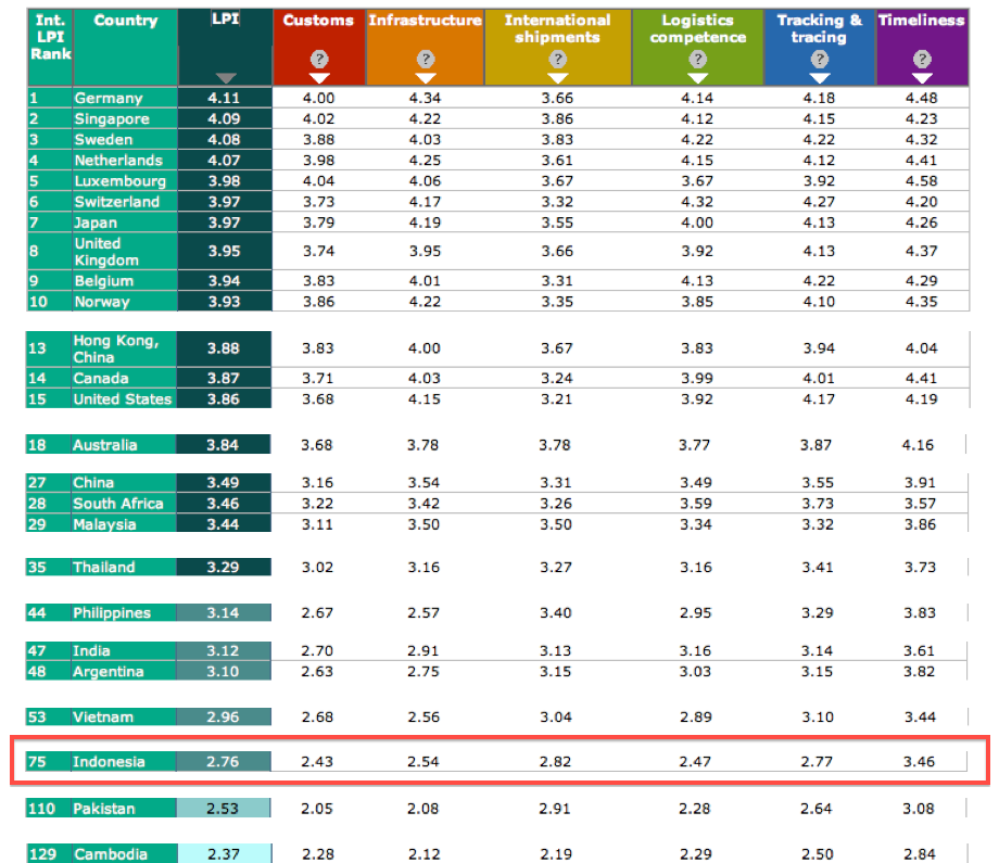 Supply Chain Management: Logistics: More Than Just Moving Goods