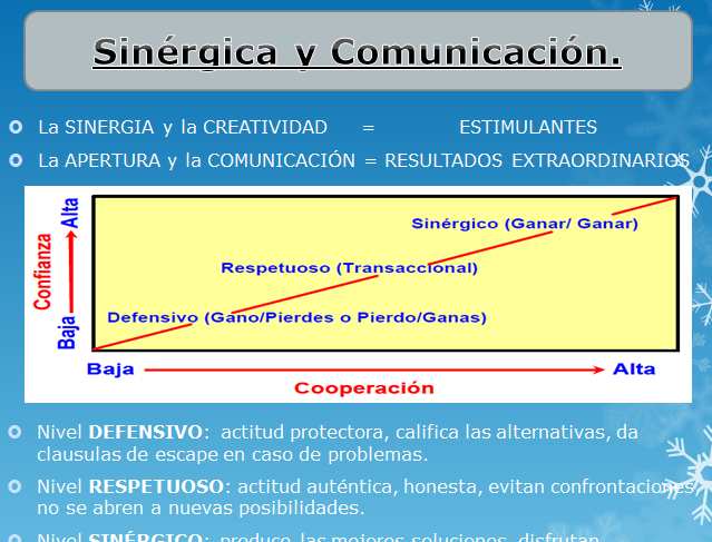 Caroline : Aprendamos a Sinergizar!