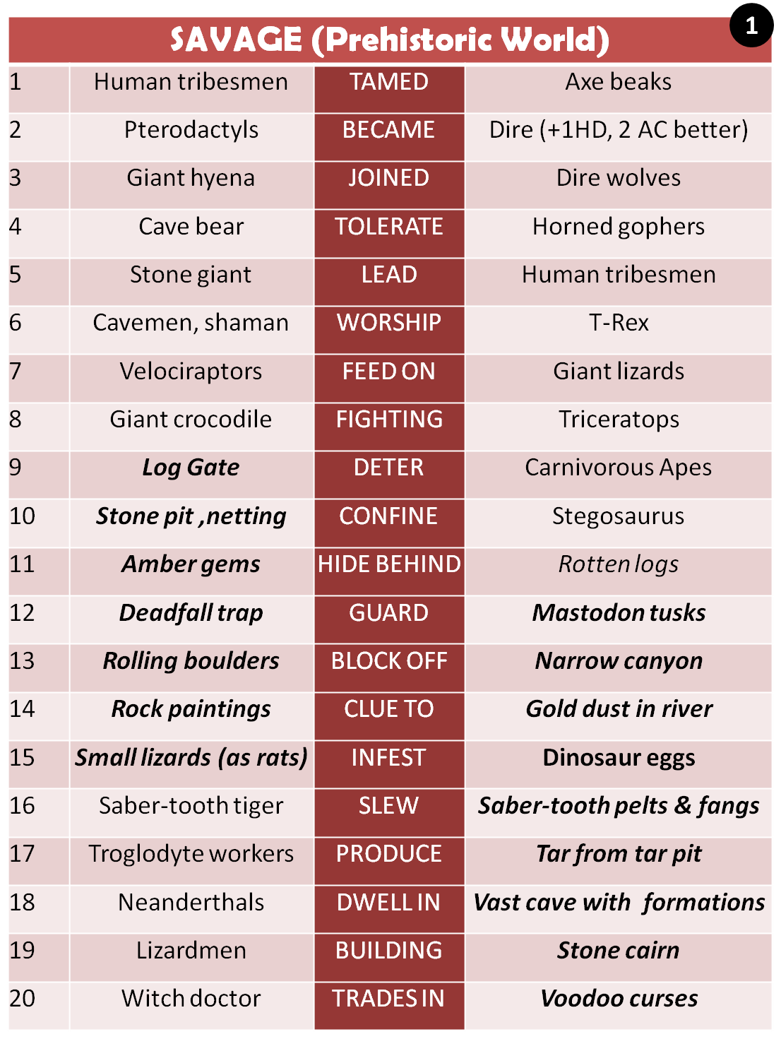 Telecanter's Receding Rules: 5 OSR Table Types