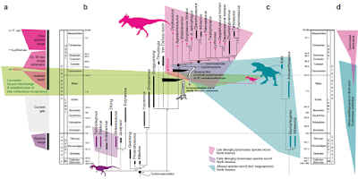 Sciency Thoughts: Moros intrepidus: A small Tyrannosauroid Theropod ...